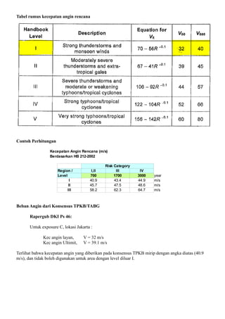 Menentukan Beban Angin Rencana Sesuai SNI 1727-2019.pdf