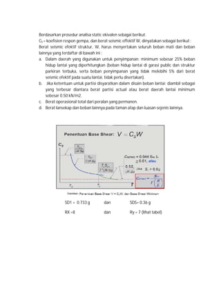 Menentukan beban seismik dasar & distribusi vertikal gaya gempa rsni 03 2847 20 xx & asce 7 10 ...