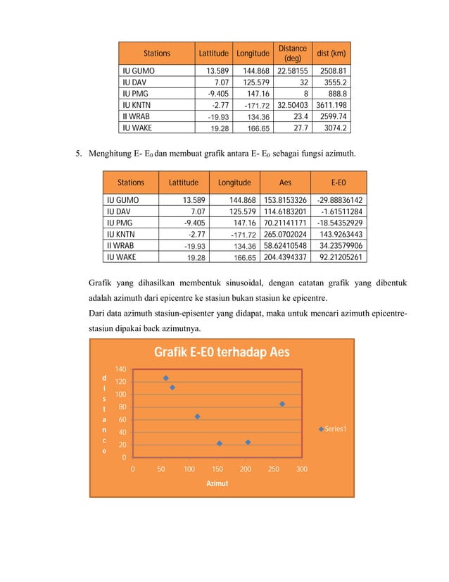Menentukan episenter dengan metode lingkaran (2) | PDF