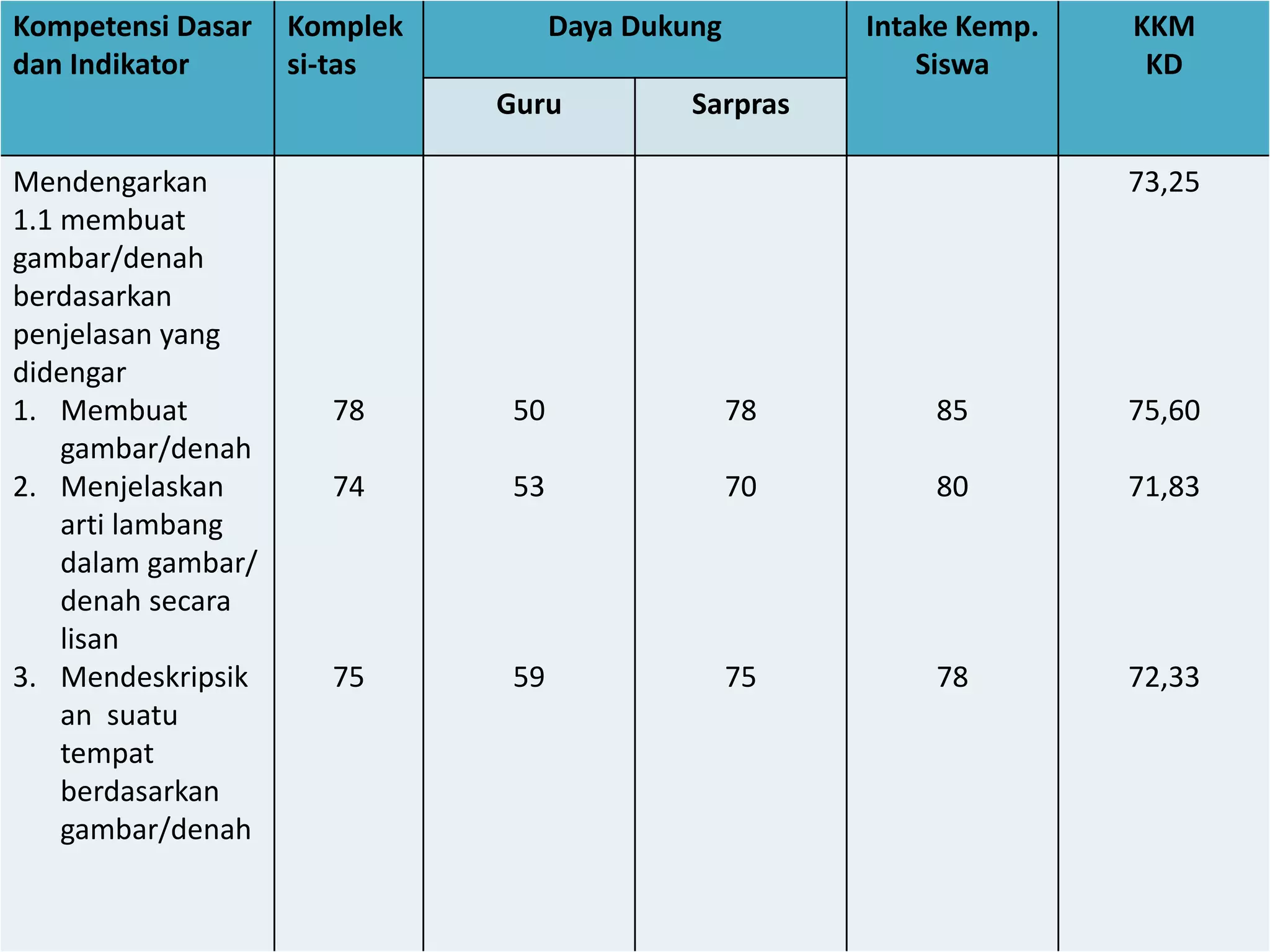 Menentukan KKM KD Dengan Menggunakan PAP.pptx