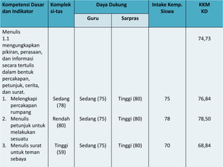 Menentukan KKM KD Dengan Menggunakan PAP.pptx