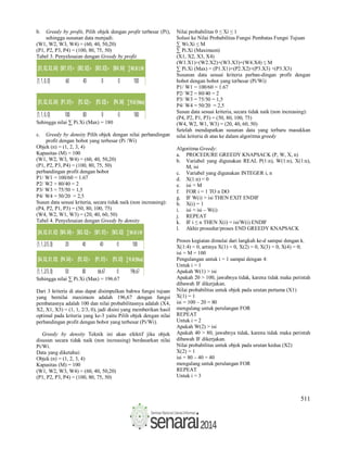 Penerapan Metode Greedy Knapsack dalam Menentukan Komposisi Buah-buahan | PDF