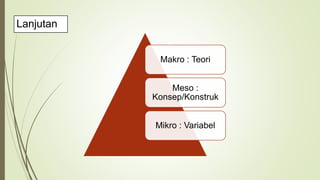 menentukan konstruk, variabel dan tinjauan teoritik.pptx