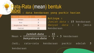 Menentukan mean, modus dan median | PPTX