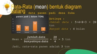 Menentukan mean, modus dan median | PPTX