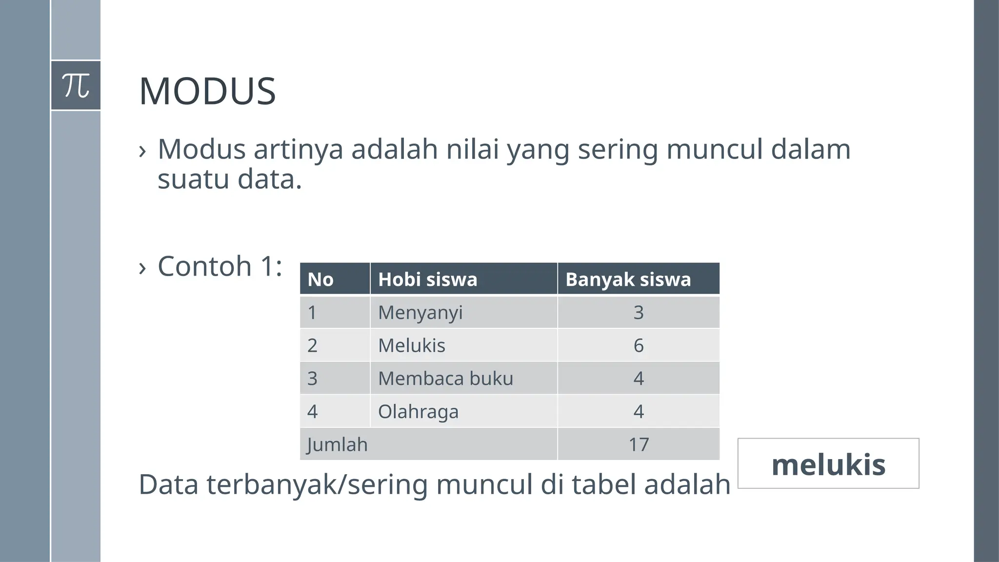 MENENTUKAN MODUS DAN MEDIAN DENGAN MUDAH DAN CEPAT | PPTX