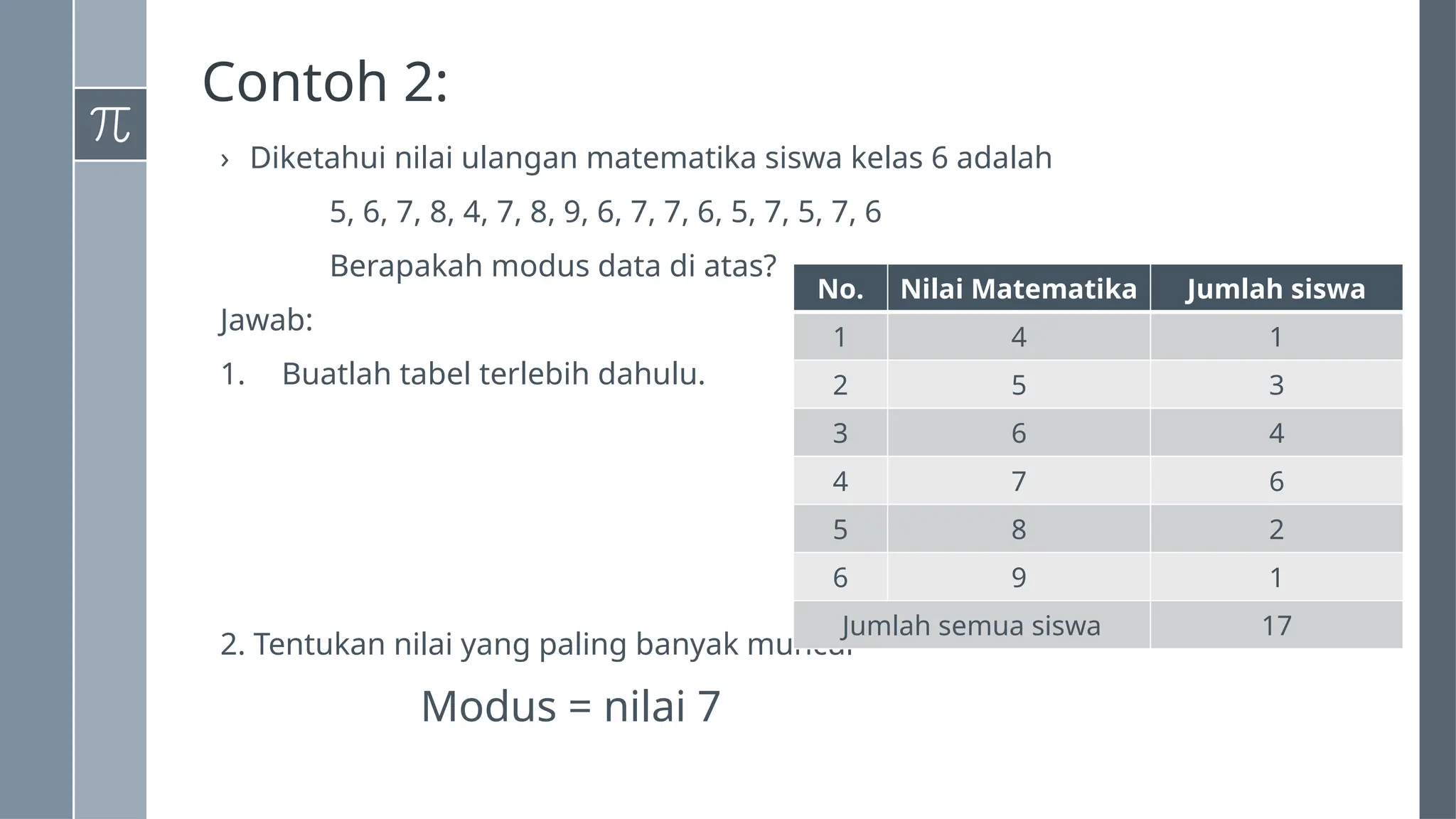 MENENTUKAN MODUS DAN MEDIAN DENGAN MUDAH DAN CEPAT | PPTX