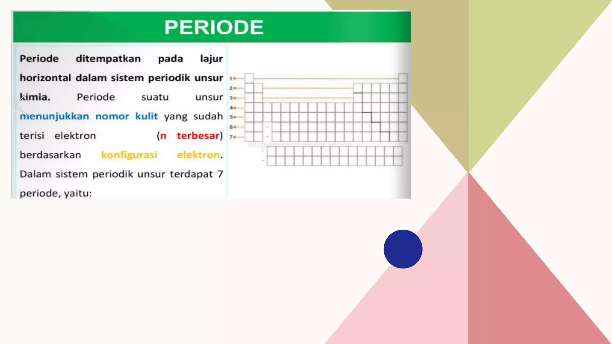 menentukan periode dan golongan dari subkulit (1).ppt
