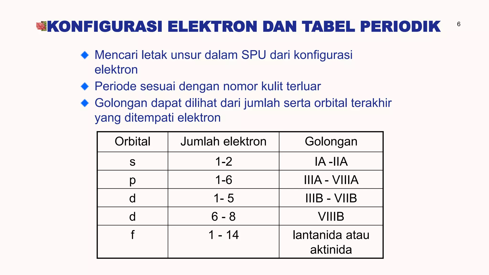 menentukan periode dan golongan dari subkulit (1).ppt