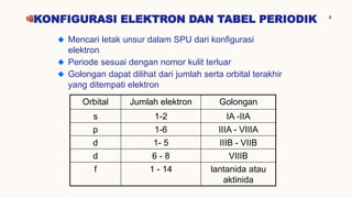 menentukan periode dan golongan dari subkulit (1).ppt