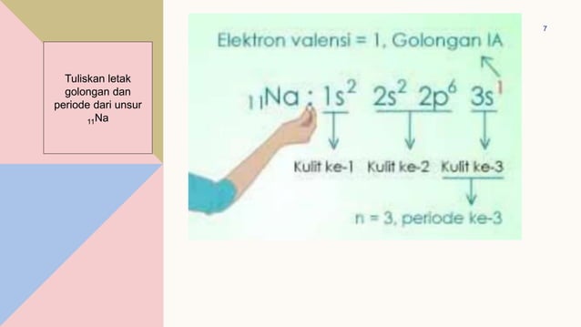 menentukan periode dan golongan dari subkulit (1).ppt