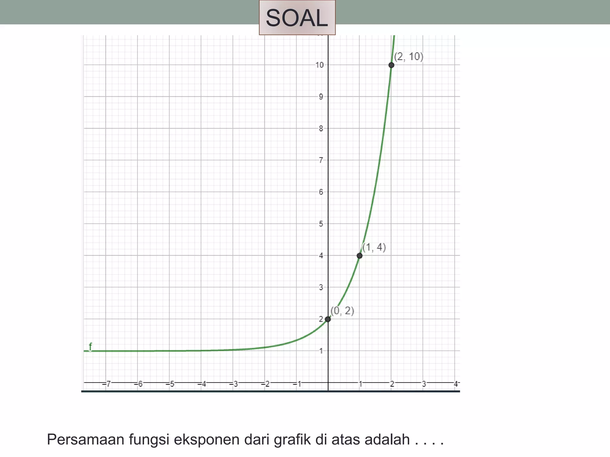 Menentukan persamaan fungsi eksponen dari sebuah grafik.pptx