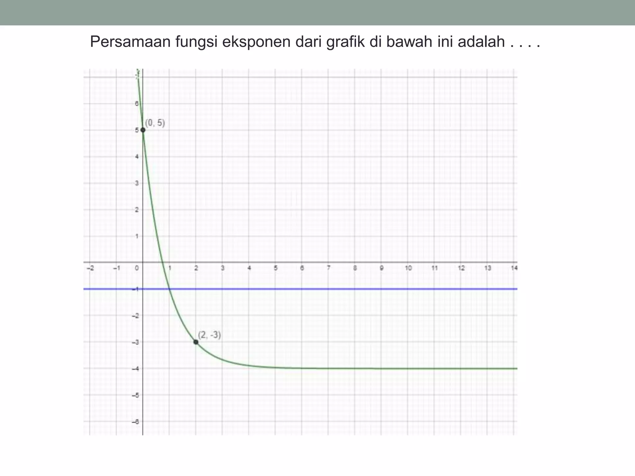 Menentukan persamaan fungsi eksponen dari sebuah grafik.pptx