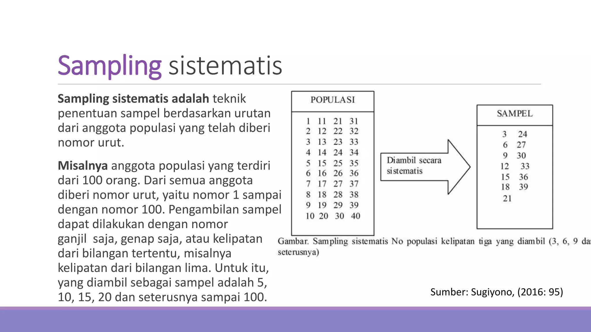 Menentukan Sumber Data Penelitian (Populasi dan Sampel) | PPTX