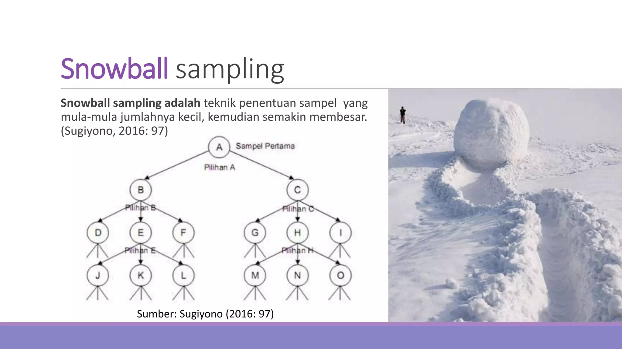 Menentukan Sumber Data Penelitian (Populasi dan Sampel) | PPTX