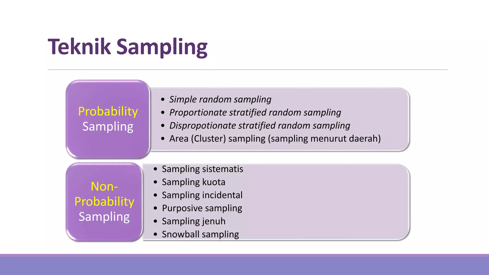 Menentukan Sumber Data Penelitian (Populasi dan Sampel) | PPTX