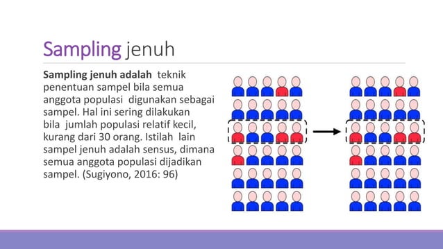 Menentukan Sumber Data Penelitian (Populasi dan Sampel) | PPTX