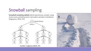 Menentukan Sumber Data Penelitian (Populasi dan Sampel) | PPTX