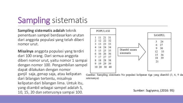 Menentukan Sumber Data Penelitian (Populasi dan Sampel)