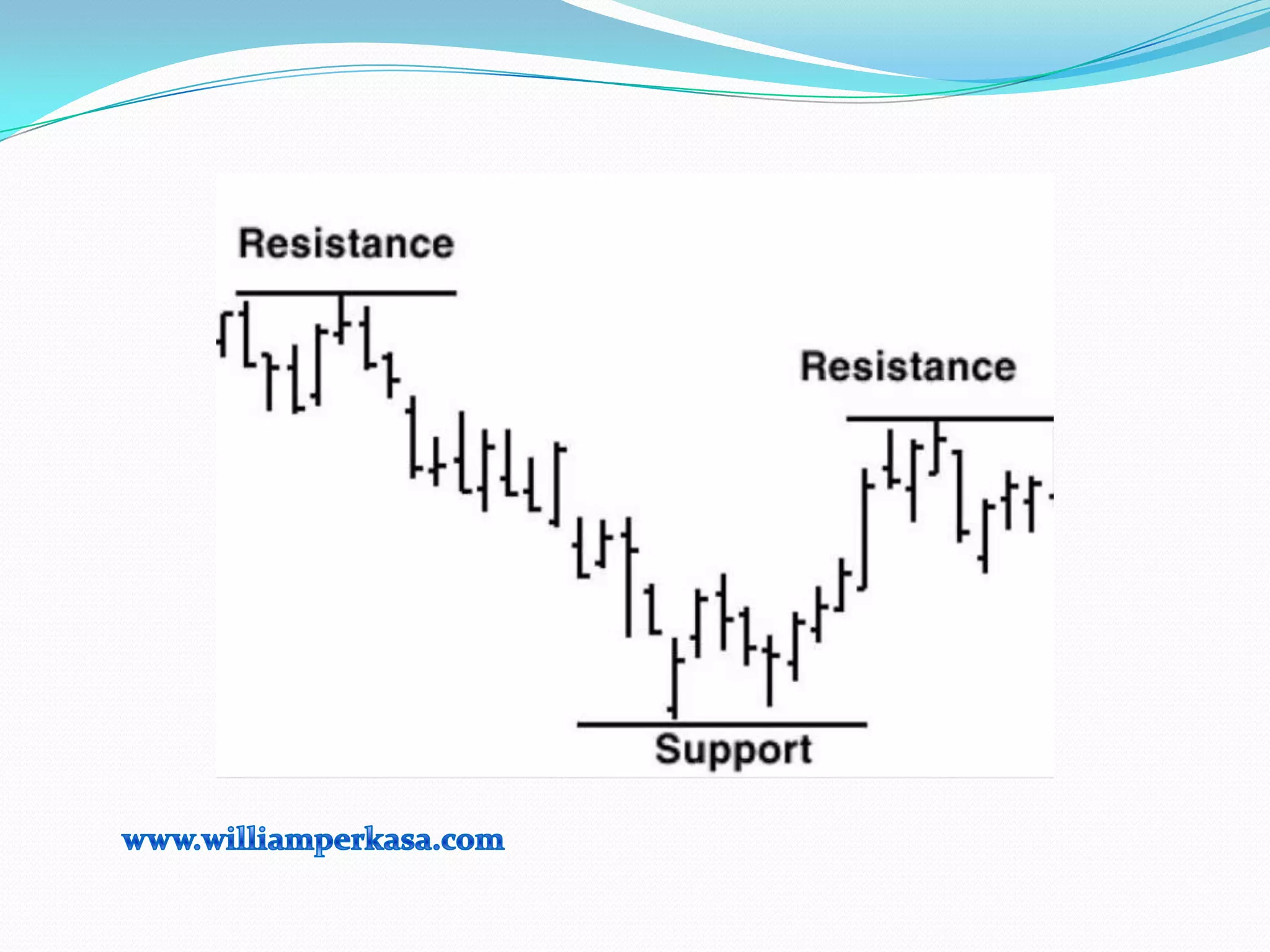 Menentukan support and resistance | PPTX