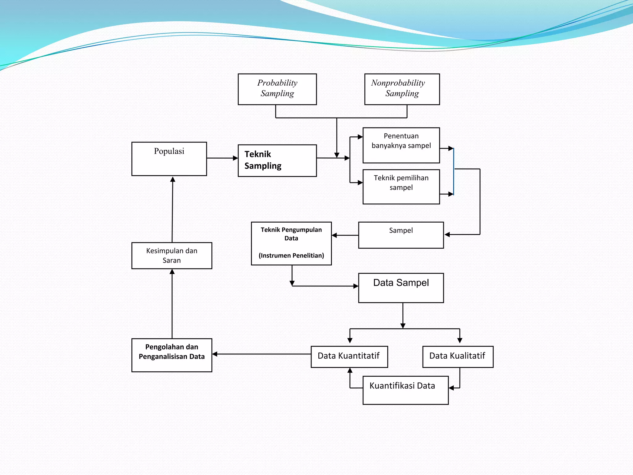 Menentukan ukuran sampel | PDF