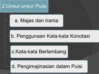 Menentukan_Unsur_unsur_Pembentuk_Puisi (Senin 7-10-22).pptx