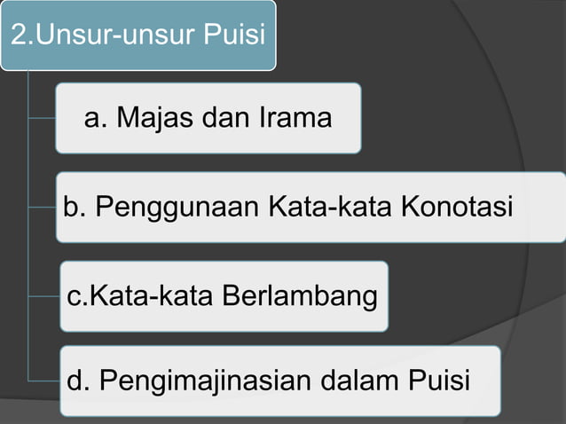 Menentukan_Unsur_unsur_Pembentuk_Puisi (Senin 7-10-22).pptx