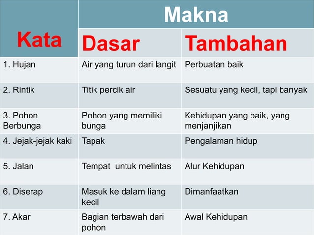 Menentukan_Unsur_unsur_Pembentuk_Puisi (Senin 7-10-22).pptx