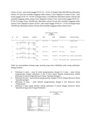 Menerapkan biaya pada proyek dengan microsoft project | PDF