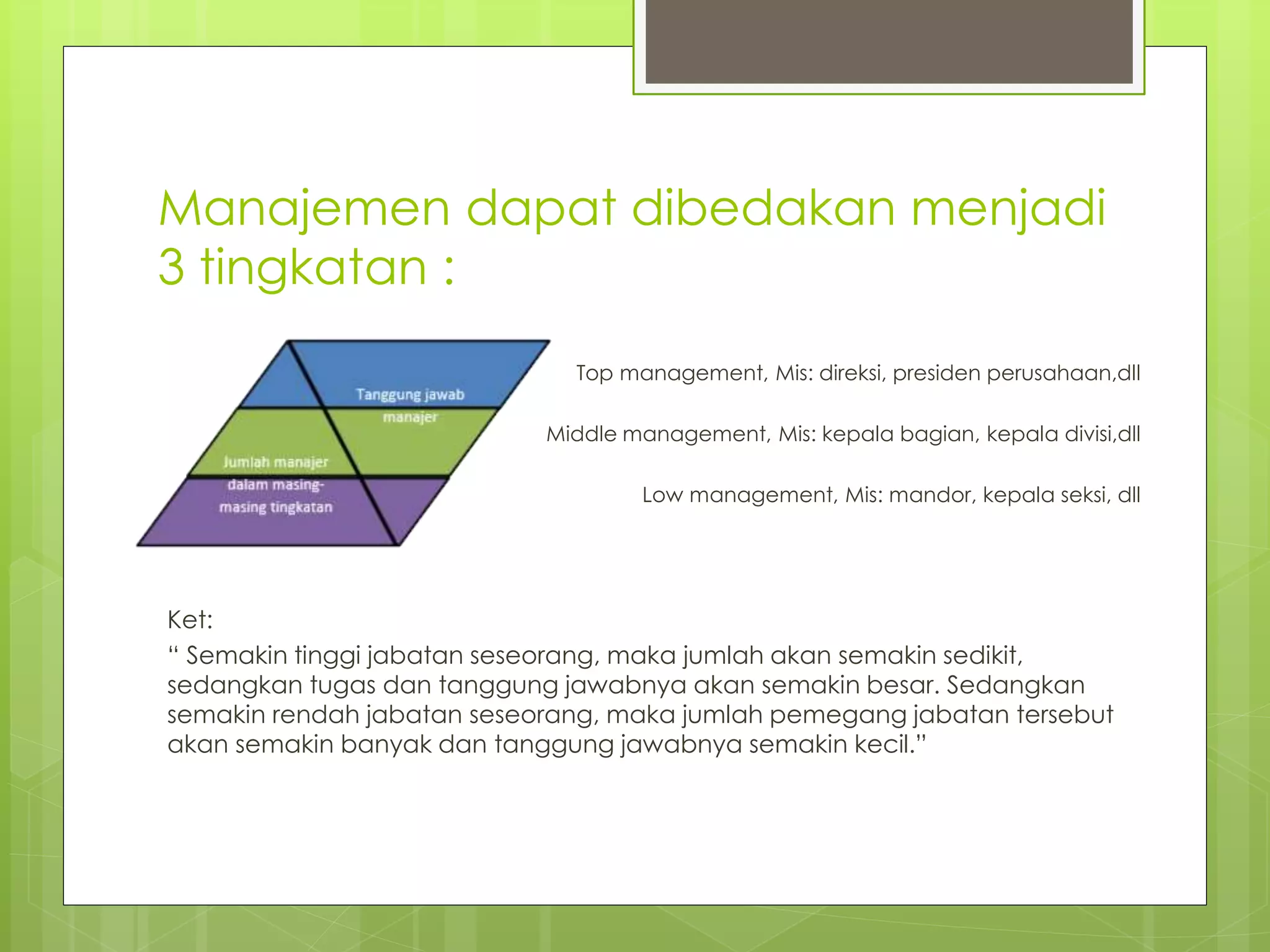 Menerapkan fungsi manajemen POAC | PPTX