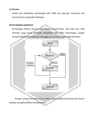 Menerapkan struktur kontrol perulangan dalam bahasa pemrograman. | PDF