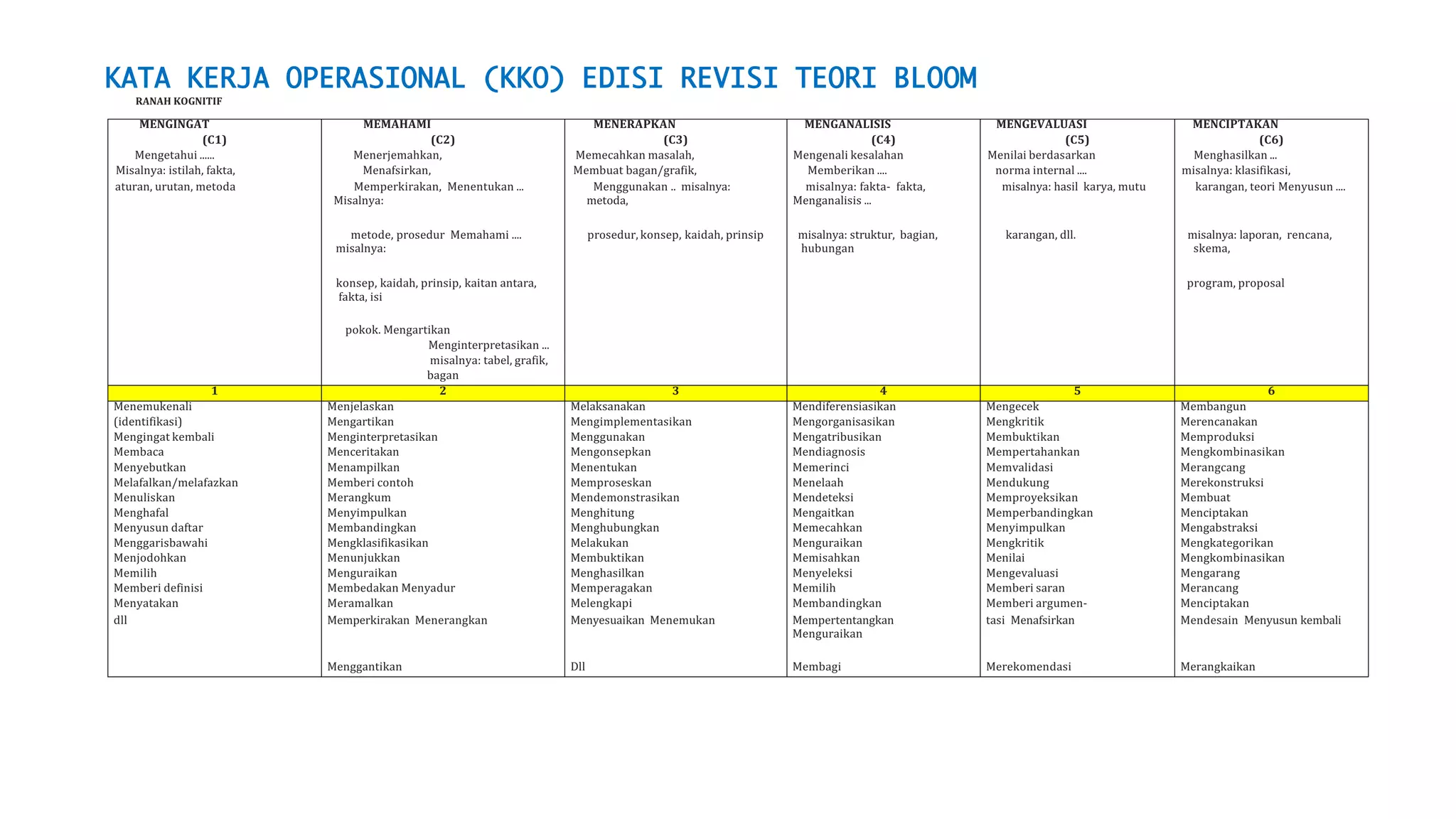 Mengajar dari hati model SPIRIT.pdf