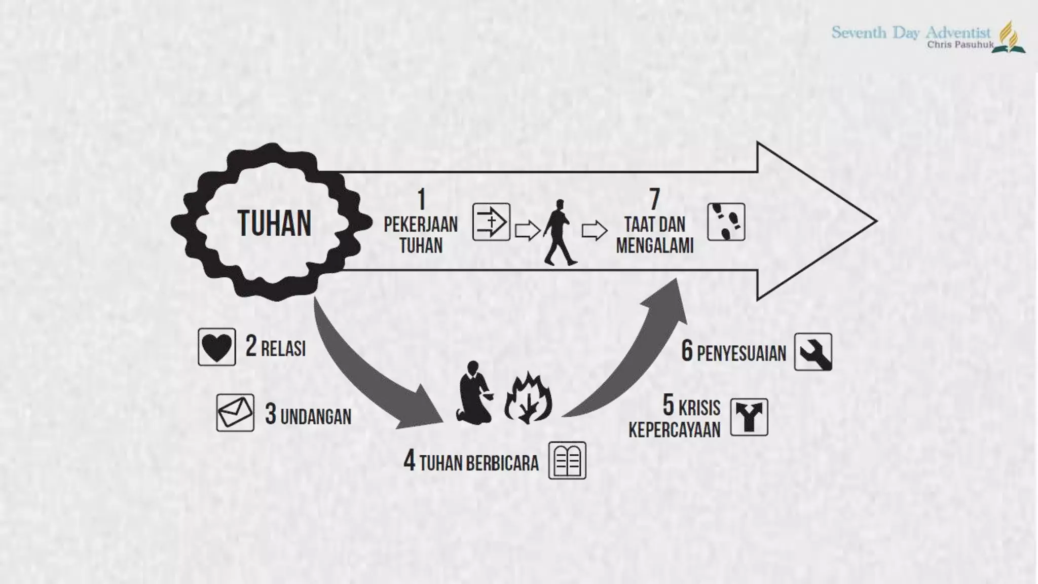 Mengalami Tuhan.pptx