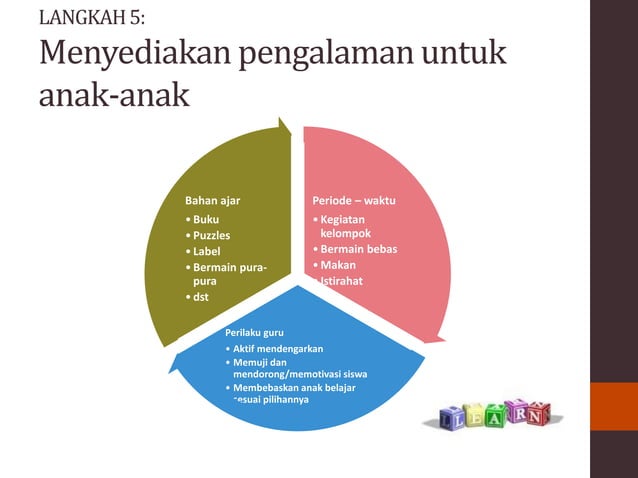 Mengamati dan menilai pembelajaran paud | PPT