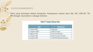 Menganalisis data | PPTX