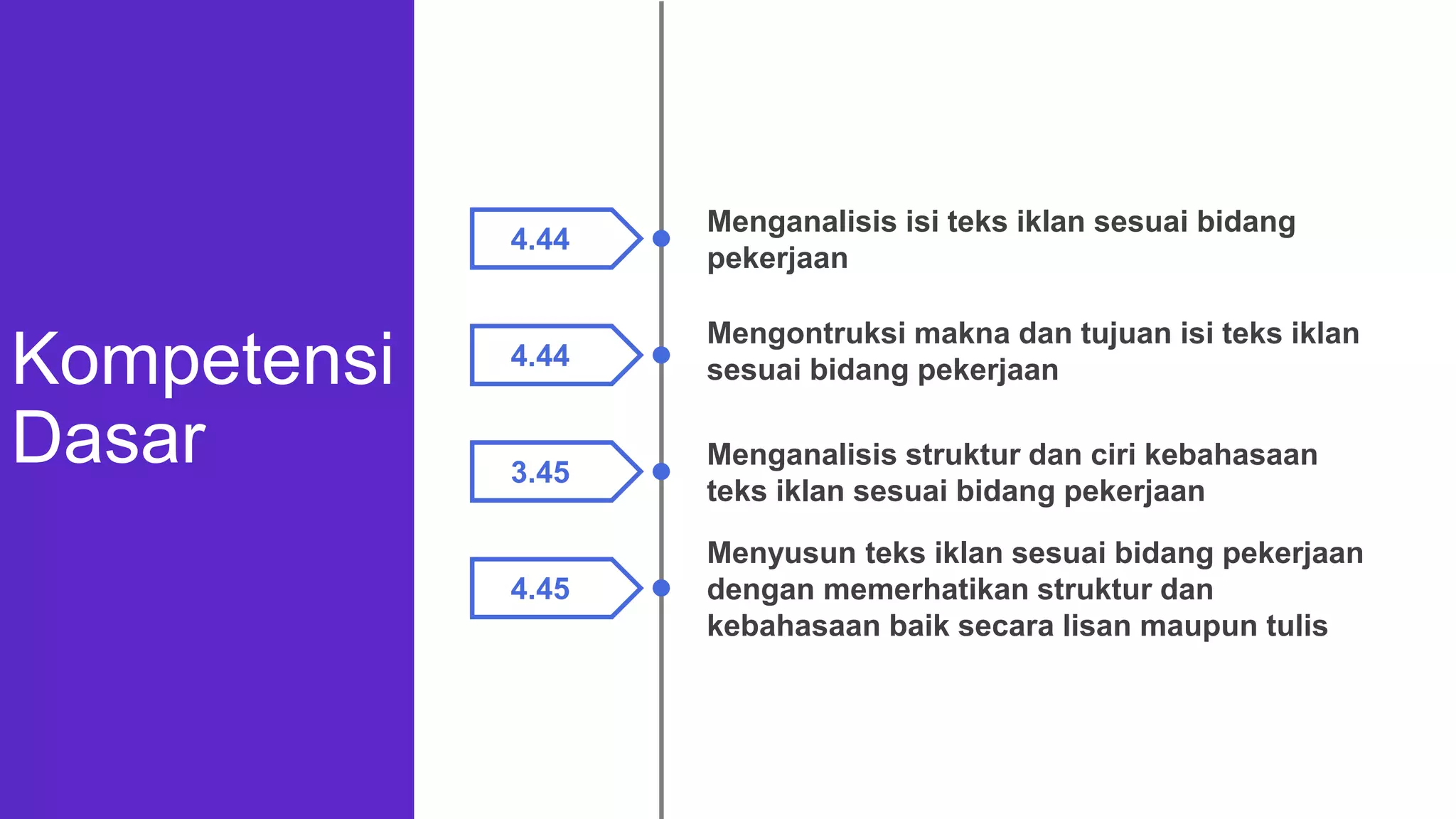 Menganalisis isi teks iklan | PPTX