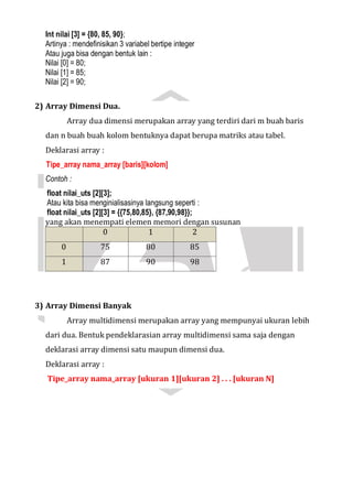 PEMROGRAMAN DASAR KD. Menganalisis penggunaan array untuk penyimpanan data di memori | PDF