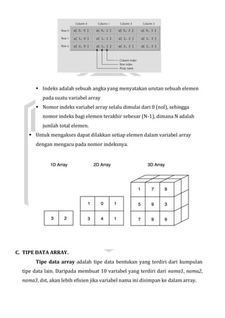 PEMROGRAMAN DASAR KD. Menganalisis penggunaan array untuk penyimpanan data di memori | PDF