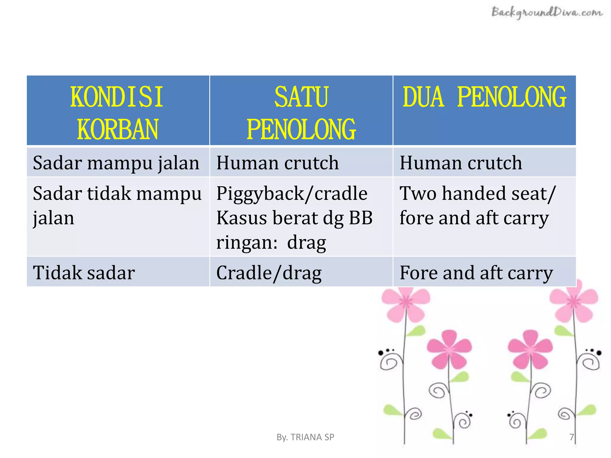 Evakuasi korban bencana | PPTX
