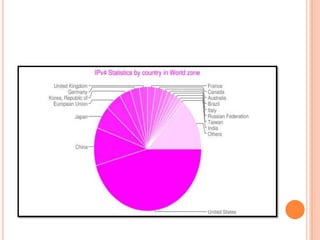 Mengapa i pv4 masih lagi digunakan pada masa sekarang | PPT