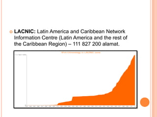 Mengapa i pv4 masih lagi digunakan pada masa sekarang | PPT