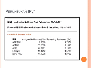 Mengapa i pv4 masih lagi digunakan pada masa sekarang | PPT