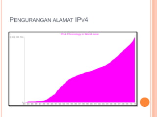 Mengapa i pv4 masih lagi digunakan pada masa sekarang | PPT
