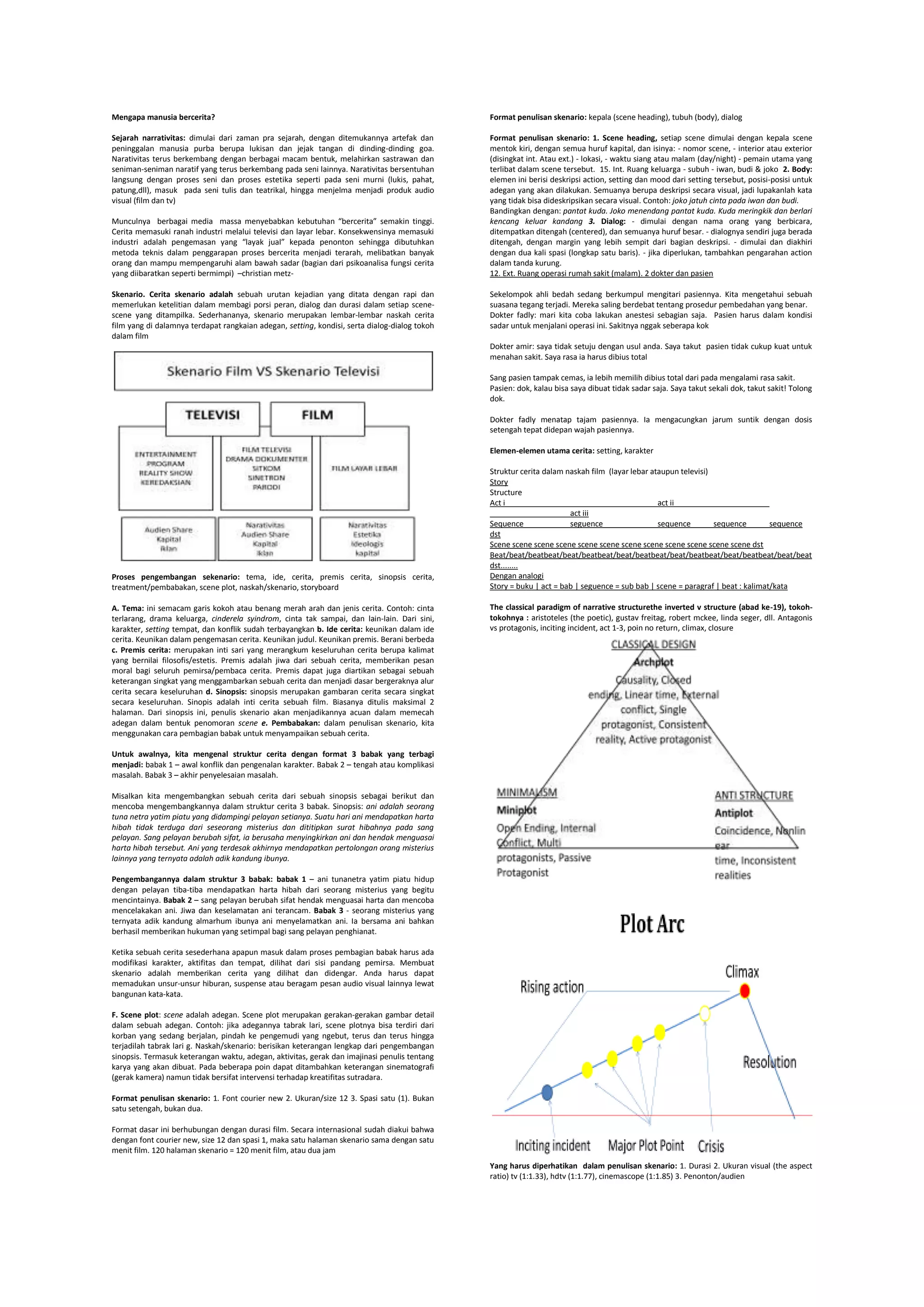 Mengapa manusia bercerita | DOCX