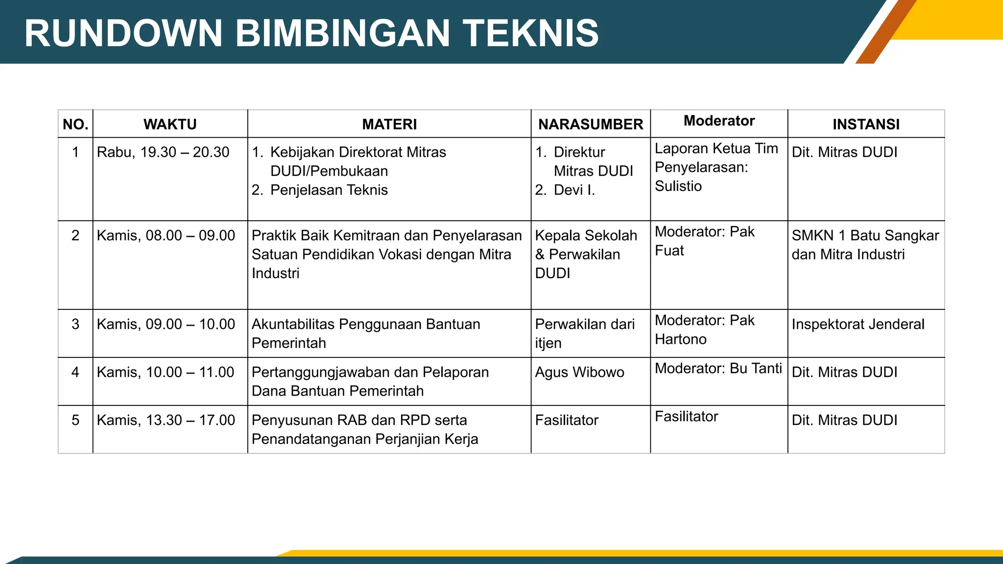 Mengapa penyelarasan industri dudika dengan smk.pptx