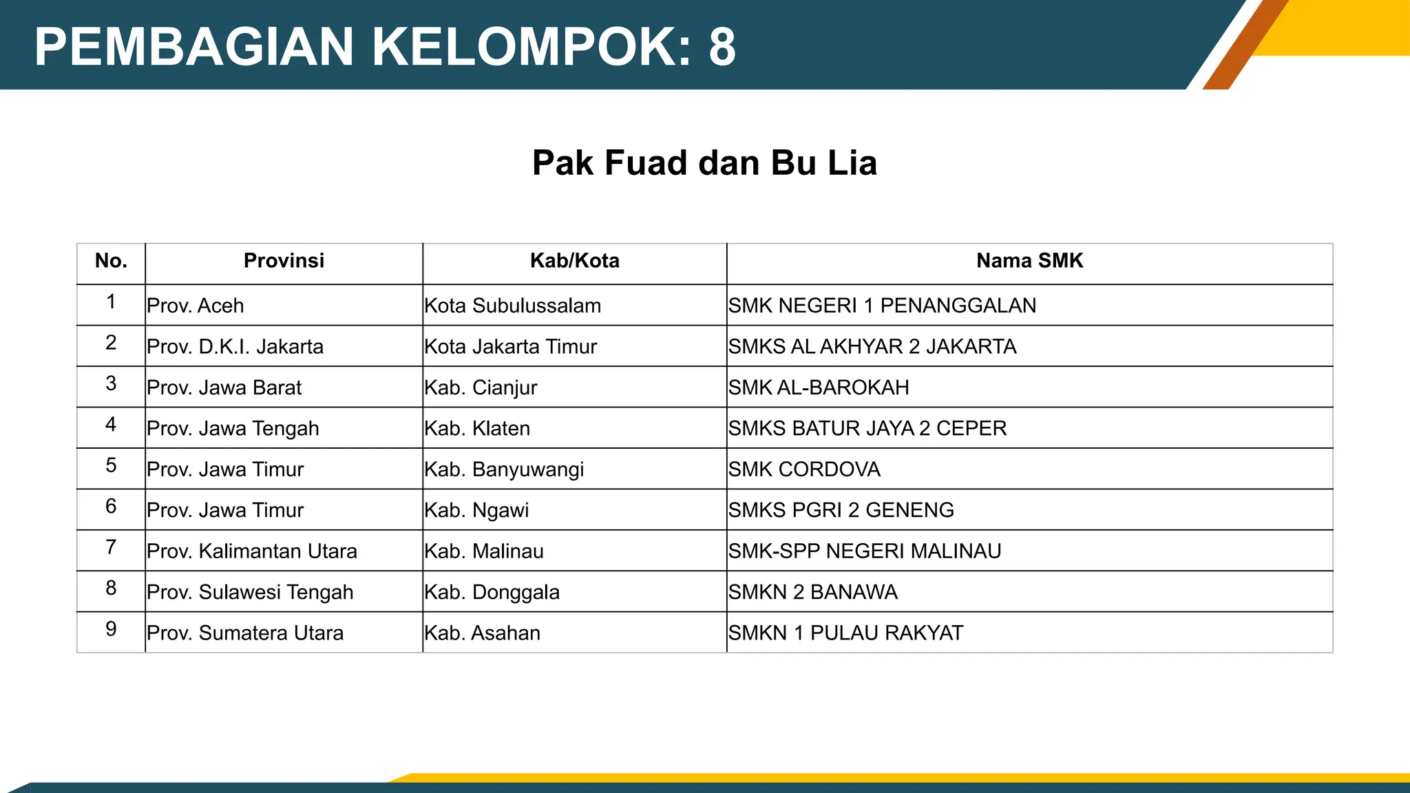 Mengapa penyelarasan industri dudika dengan smk.pptx