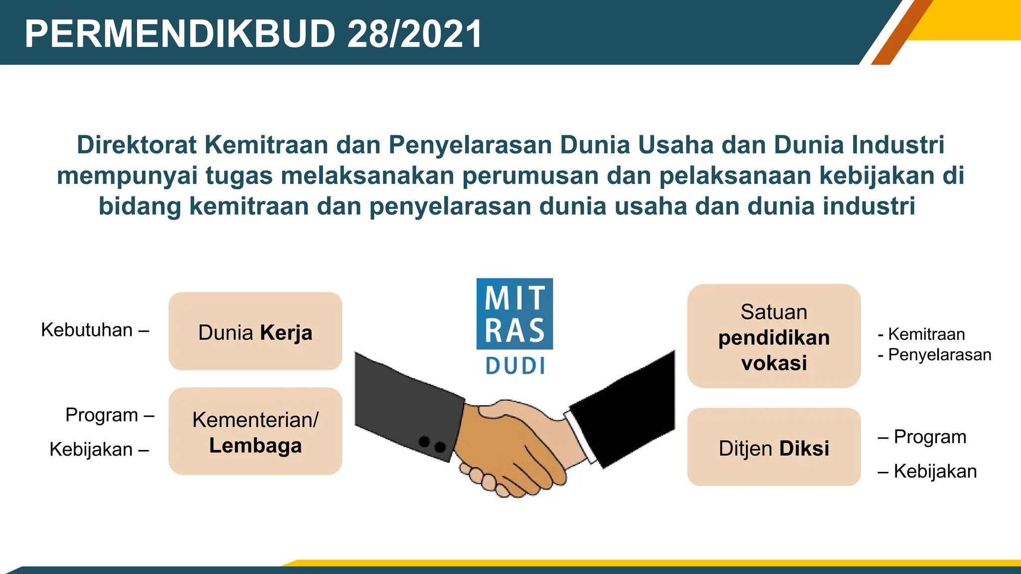 Mengapa penyelarasan industri dudika dengan smk.pptx