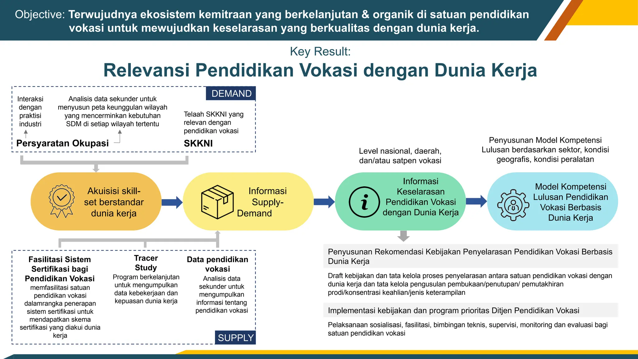 Mengapa penyelarasan industri dudika dengan smk.pptx