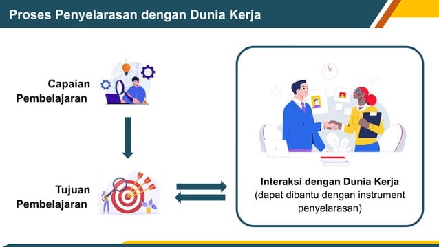 Mengapa penyelarasan industri dudika dengan smk.pptx