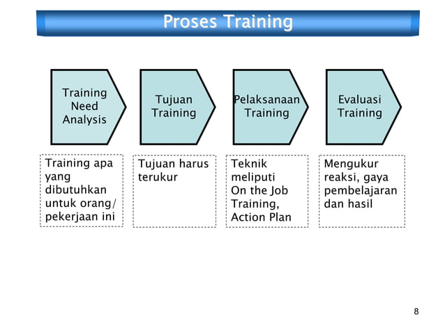 Mengapa Perlu Evaluasi Training ? | PDF